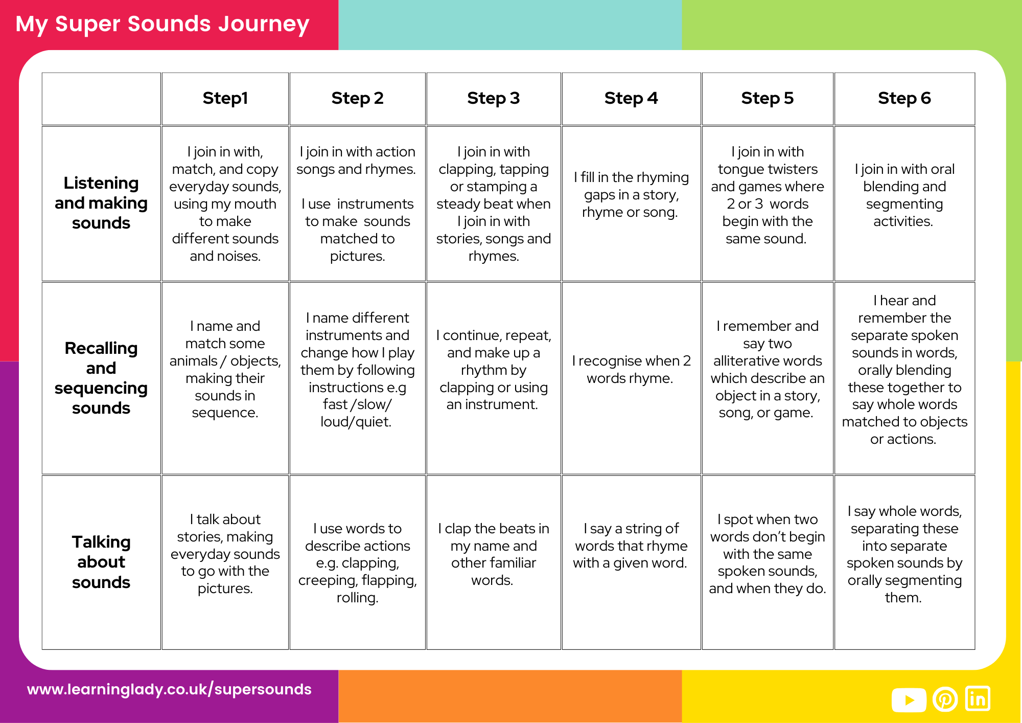 The Very Best Videos for Phonics Activities Phase 1